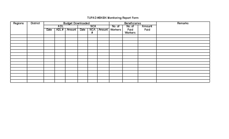 TUPAD BKBK Monitoring Report Form | PDF