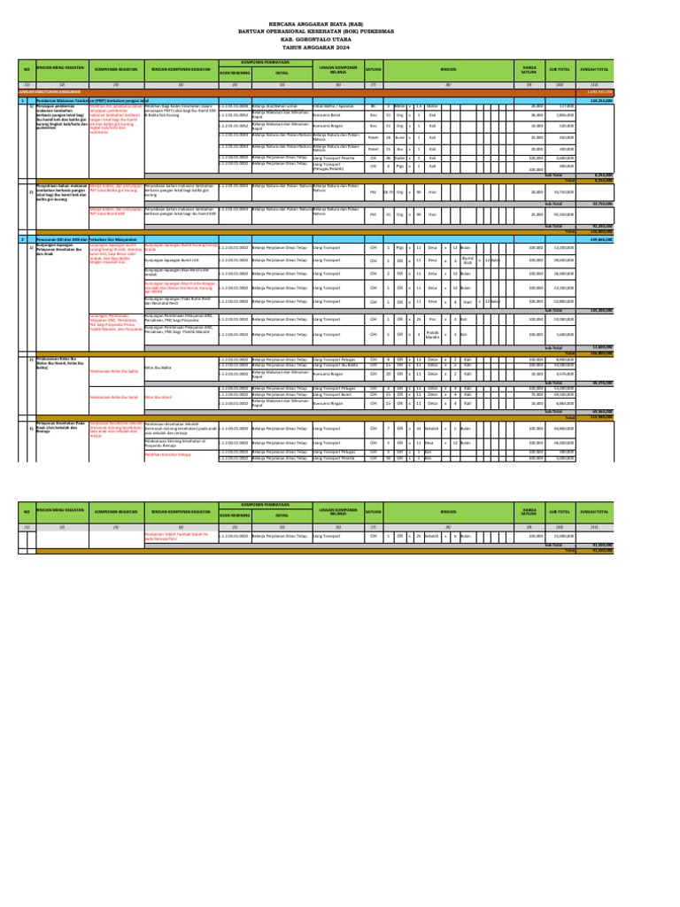 Rab Bok Puskesmas Molingkapoto 2024 Awal | PDF