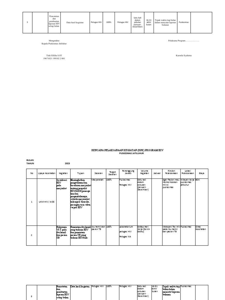 RPK (Program HIV) | PDF