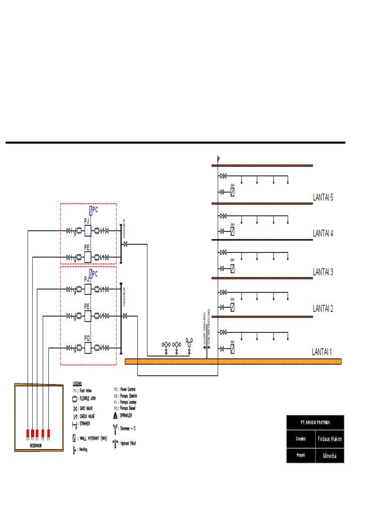 skematik sistem hydrant dan sprinkler | PDF