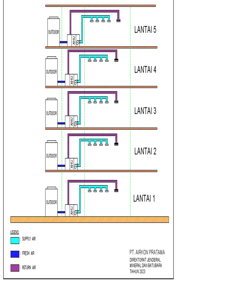 Skematik Sistem AC Split Duct | PDF
