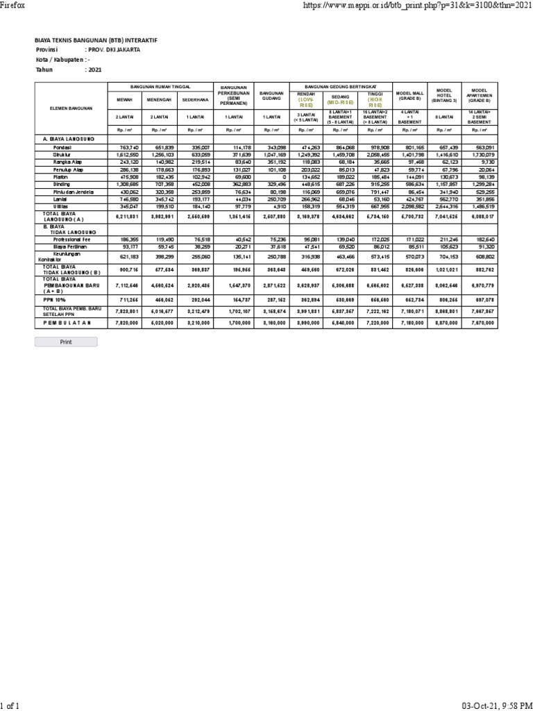 BTB Print - PHP | PDF