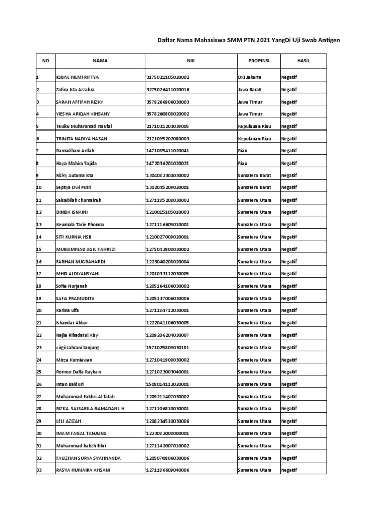 Rekapan Daftar Mahasiswa, Pengawas Dan Teknisi SMM PTN 2021 Yang Melakukan Pemeriksaan Swab ...