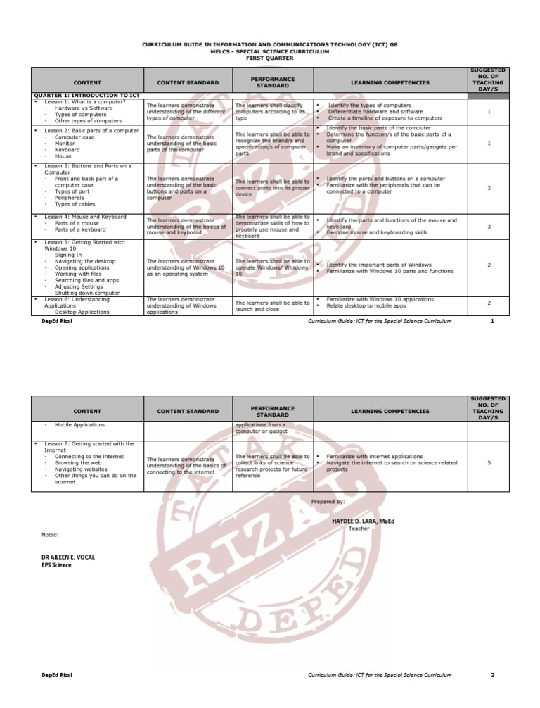 ICT Special Curri CG Q1 Intro To ICT MELCS 1 | PDF | Educational ...