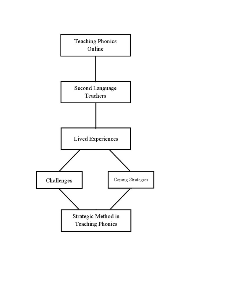 C1 - Schematic Diagram | PDF