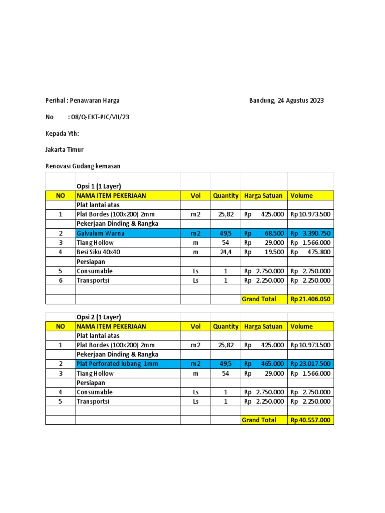 Contoh Rab Renovasi Gudang Kemasan B2 | PDF