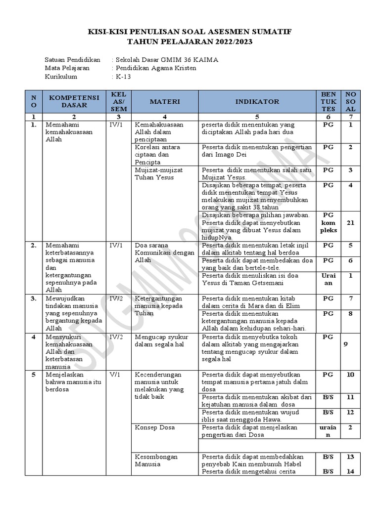 Kisi-Kisi Soal As Agama 2022-2023 | PDF
