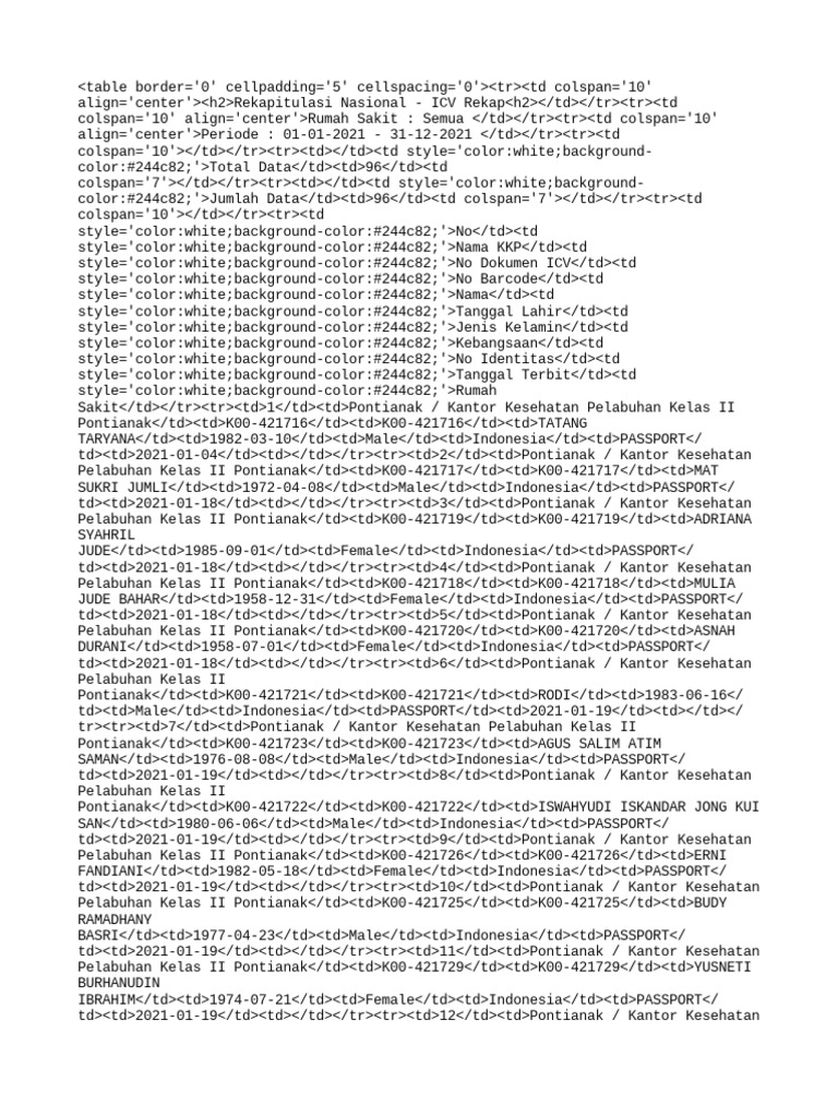 2021 Icv PTK | PDF | Computers