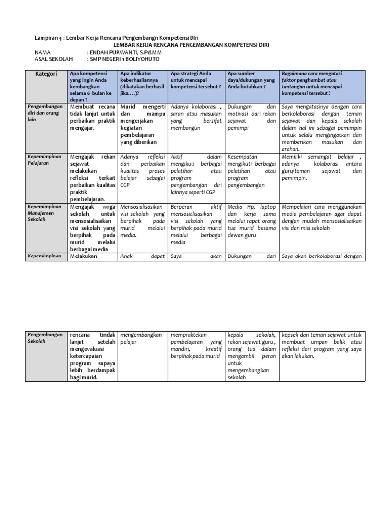Hari 2 LK.4 (Rencana Pengembangan Kompetensi Diri) | PDF