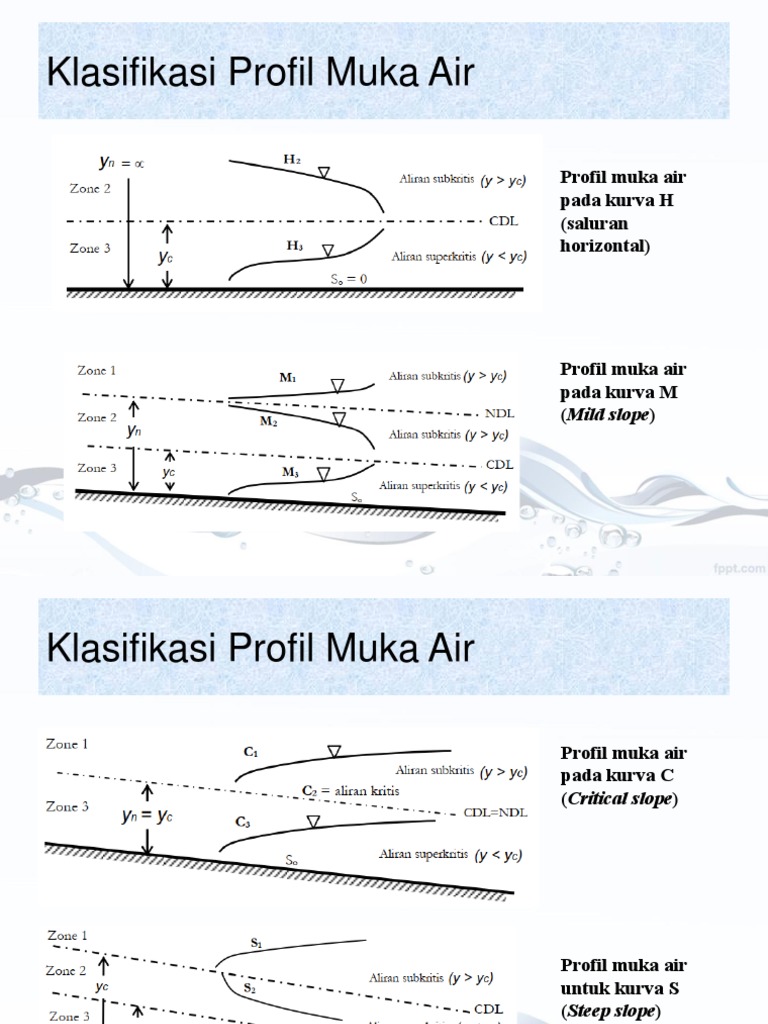 Klasifikasi dan Perhitungan Profil Muka Air | PDF