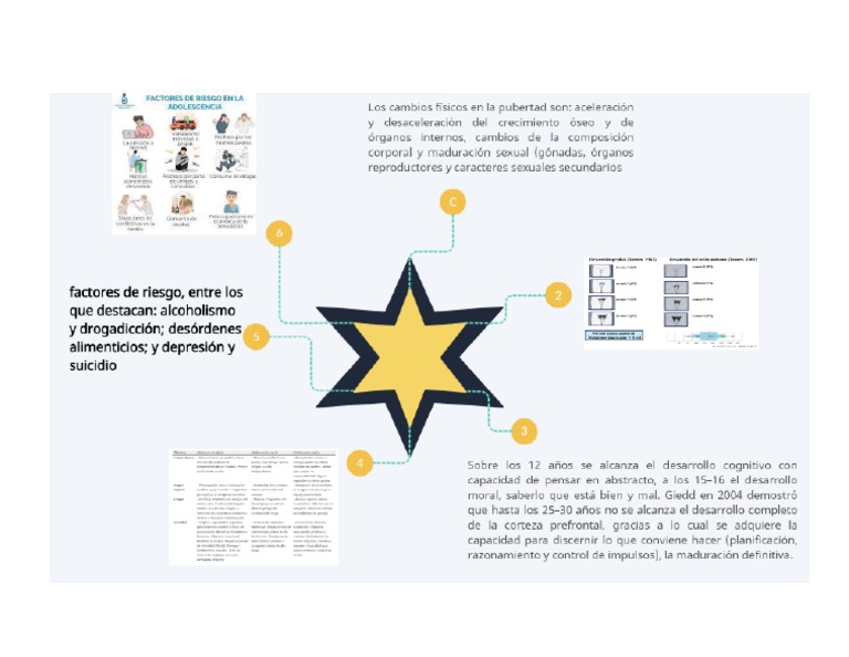 Mapa de Estrella | PDF