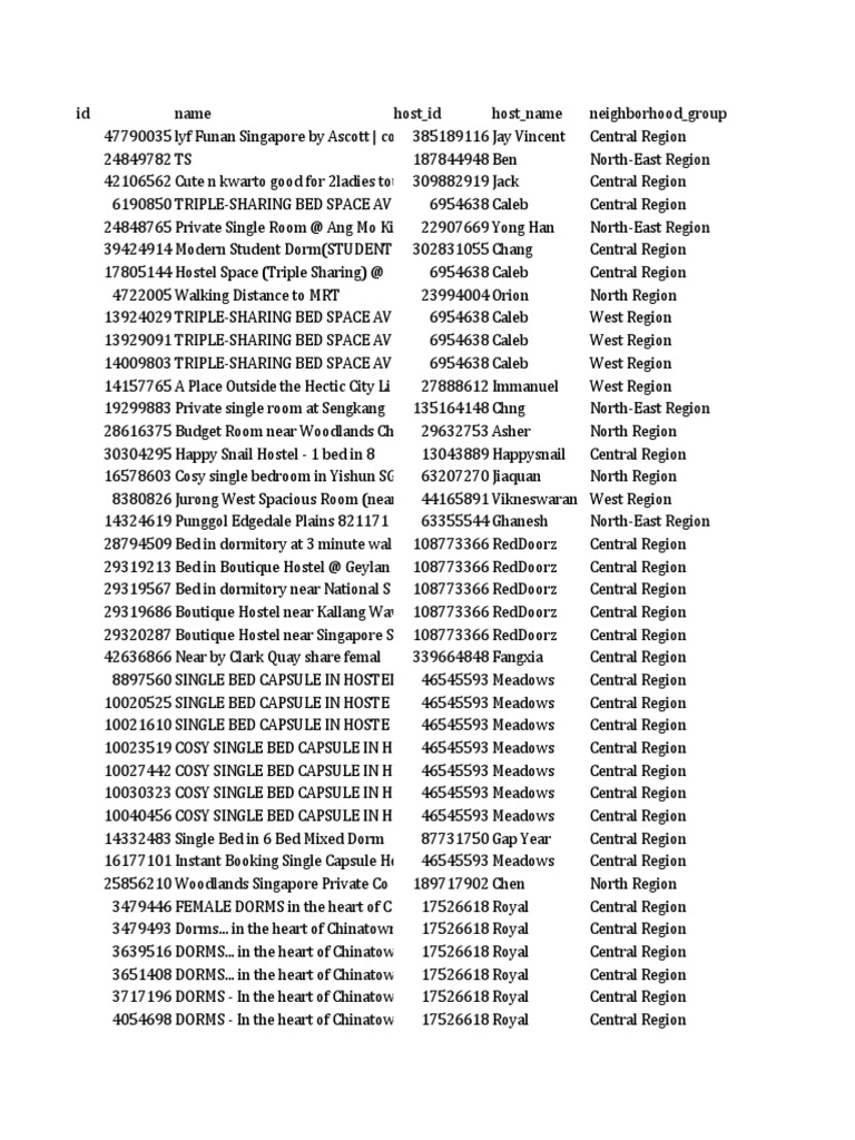 AirBNB Listings Singapore Dataset Intermediate | PDF | Dormitory | Home