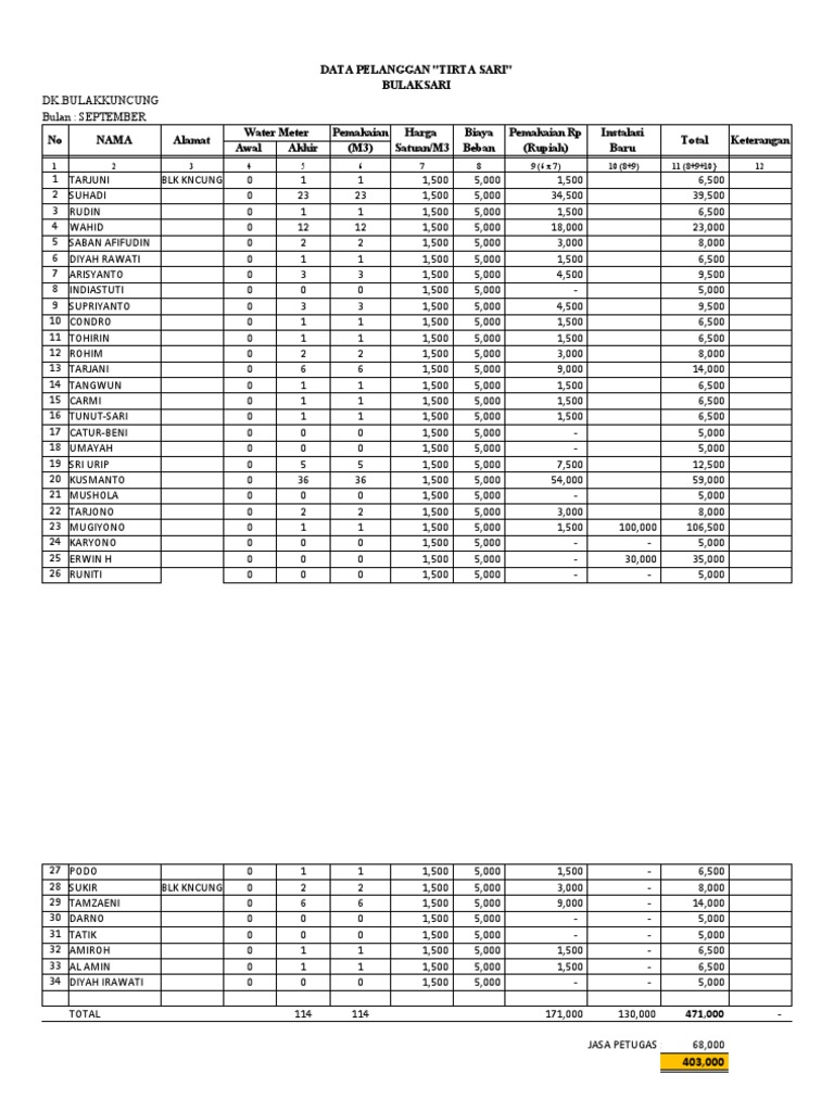 Rekap Pemakaian Air 2020-2021 | PDF