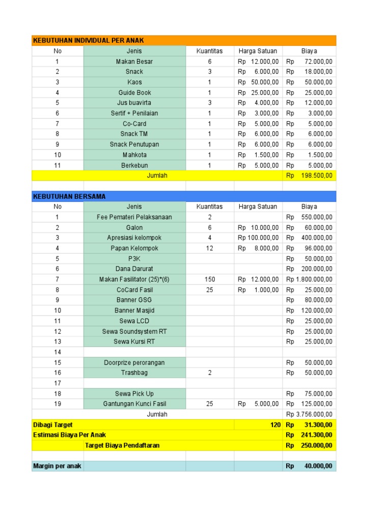 Rab Pesantren Liburan | PDF