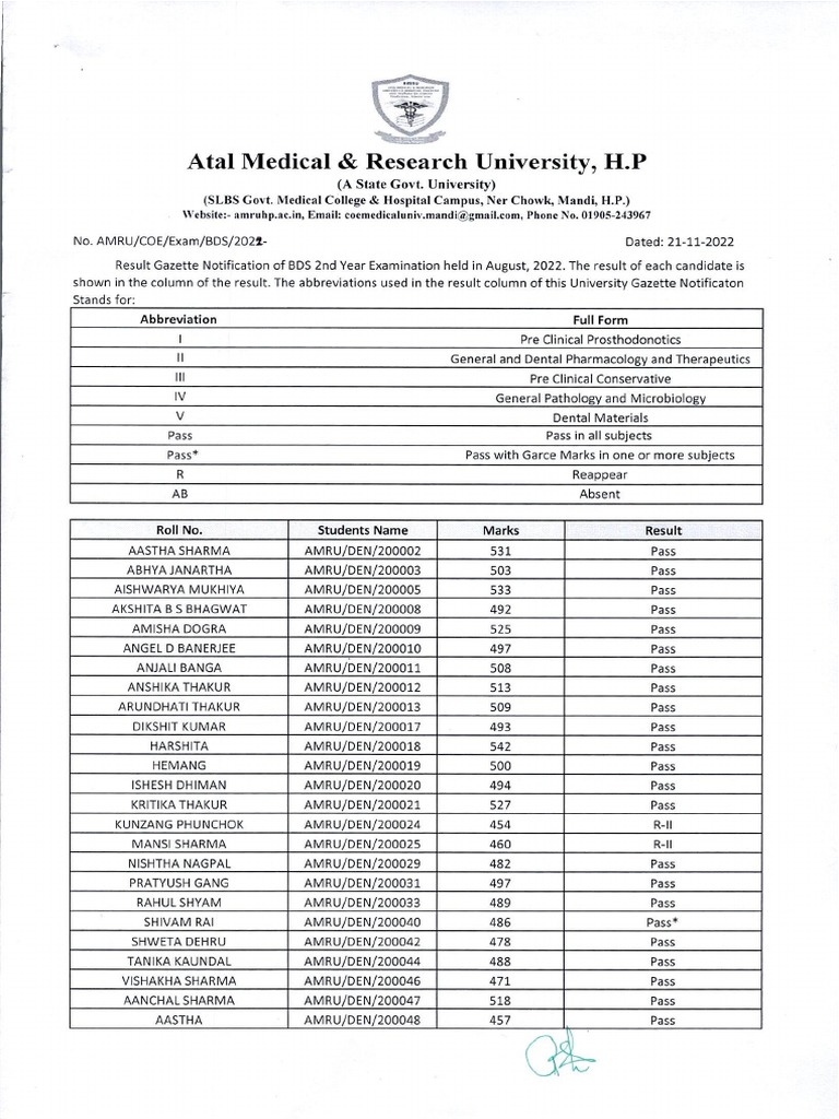 BDS 2nd Year Result | PDF