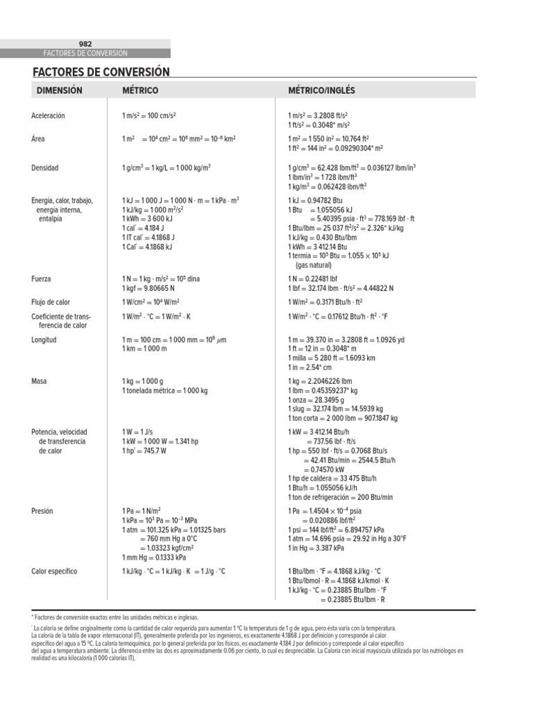 Tablas | PDF | Caloría | Pascal (Unidad)