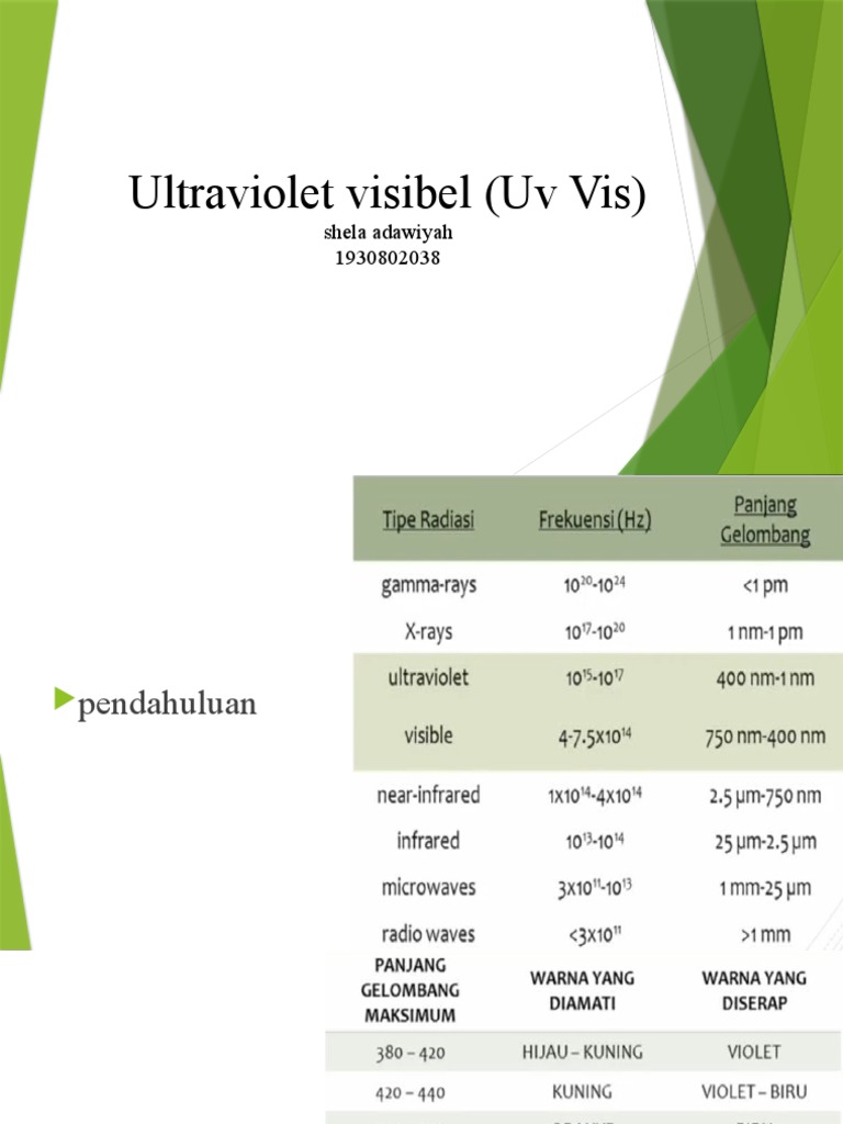 Uv Vis | PDF