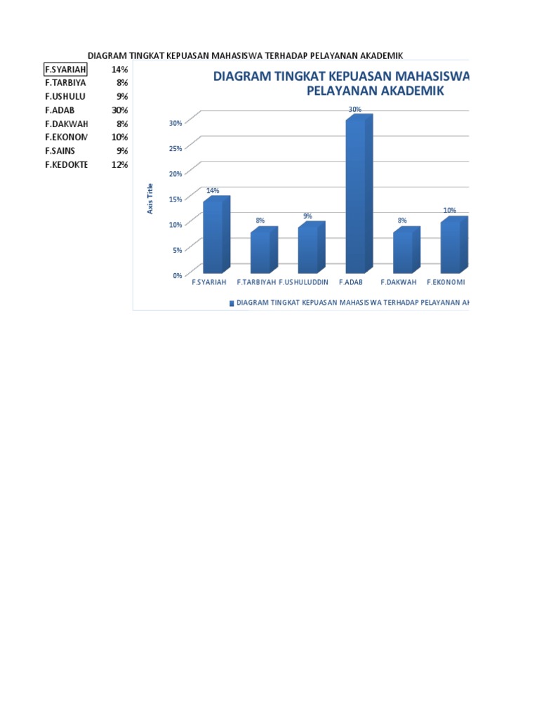 Contoh Diagram Batang | PDF