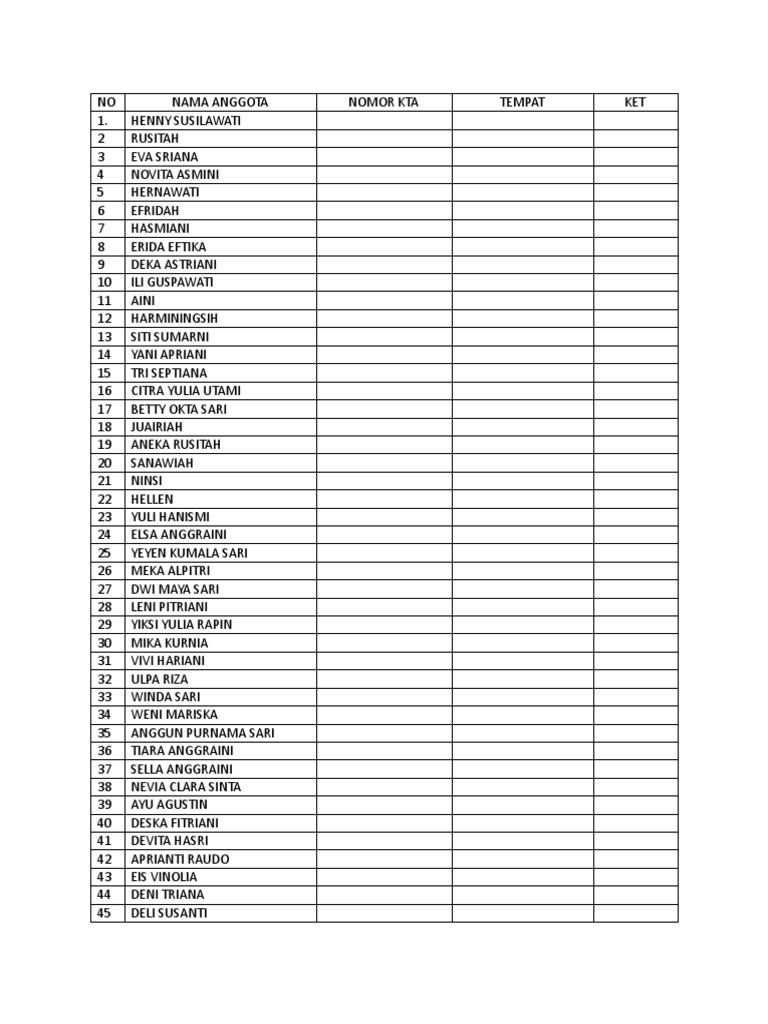 Nama Anggita Ibi Ranting Jarai Area | PDF