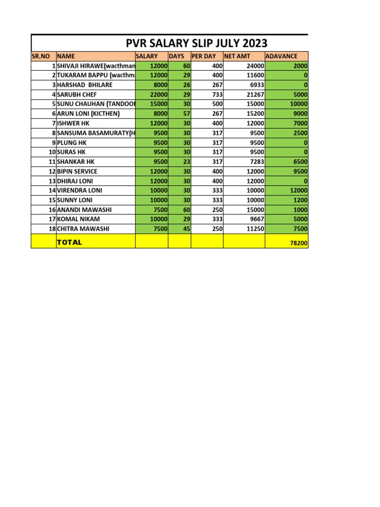 PVR Salary Slip 2023 | PDF