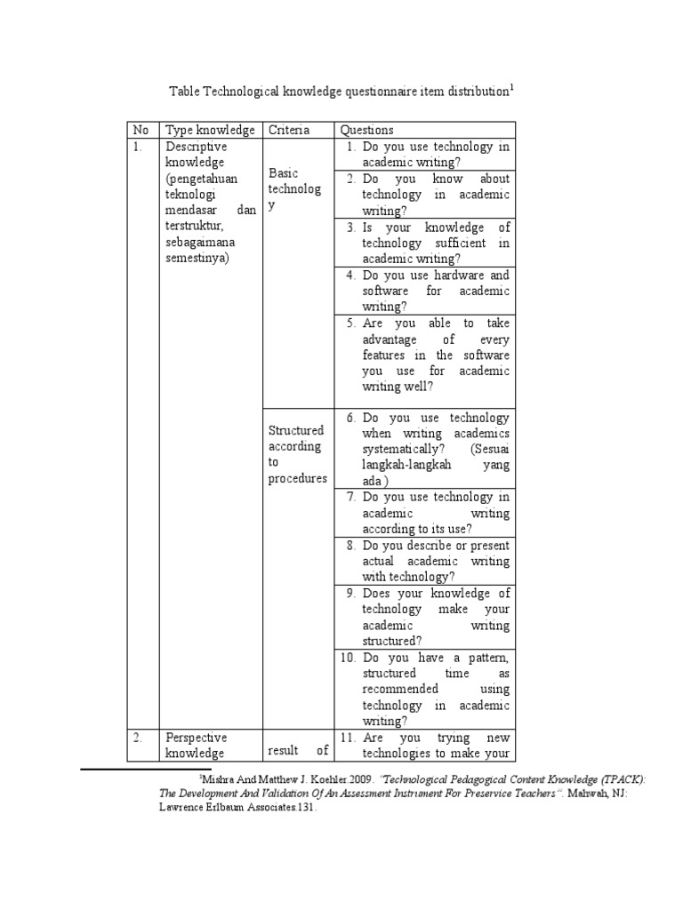 Table Technological Knowledge Questionnaire Item Distribution | PDF ...