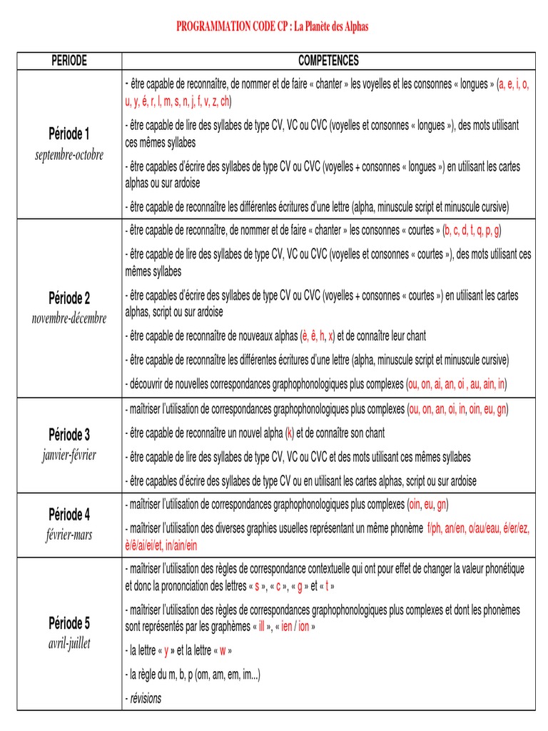 Programmation Code Alphas | PDF