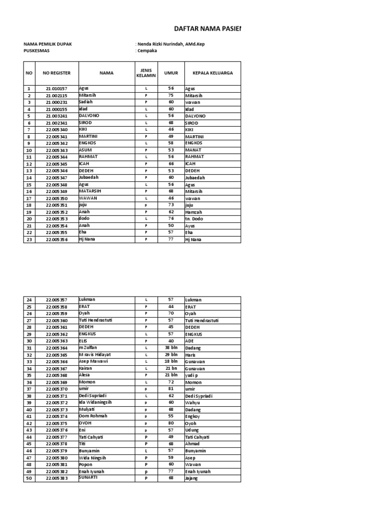 DAFTAR PASIEN ASKEP DUPAK - Nenda | PDF