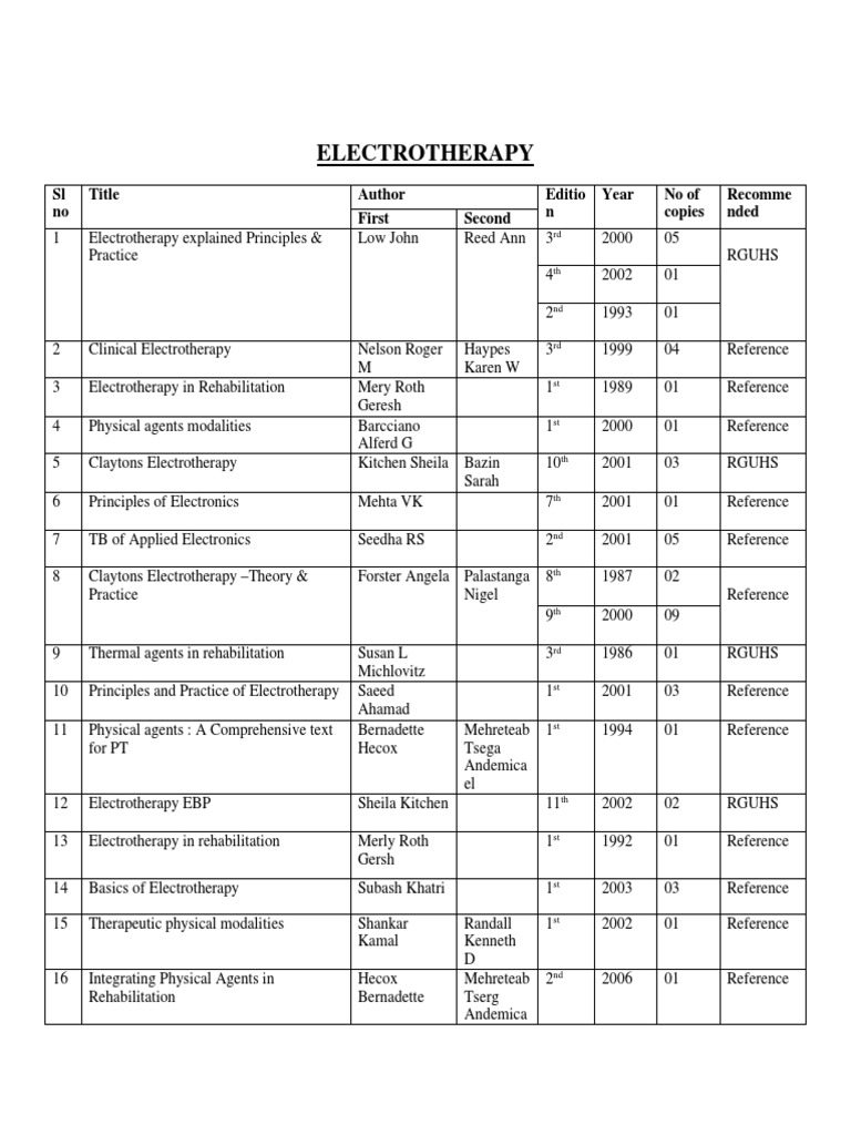 Textbooks in Electrotherapy | PDF | Physical Therapy | Clinical Medicine