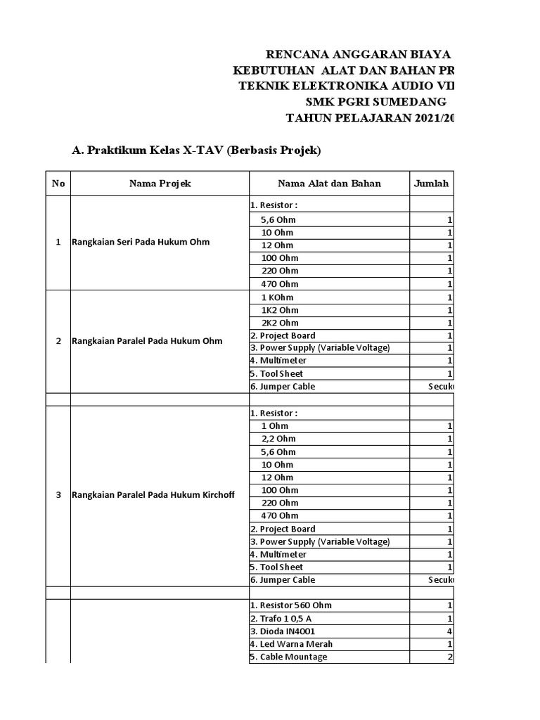 Rab Projek Tav 2021 | PDF