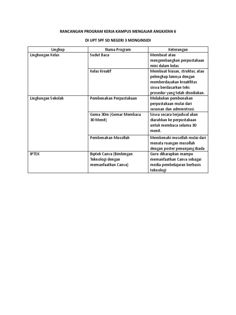 Rancangan Program Kerja Kampus Mengajar Angkatan 6 | PDF