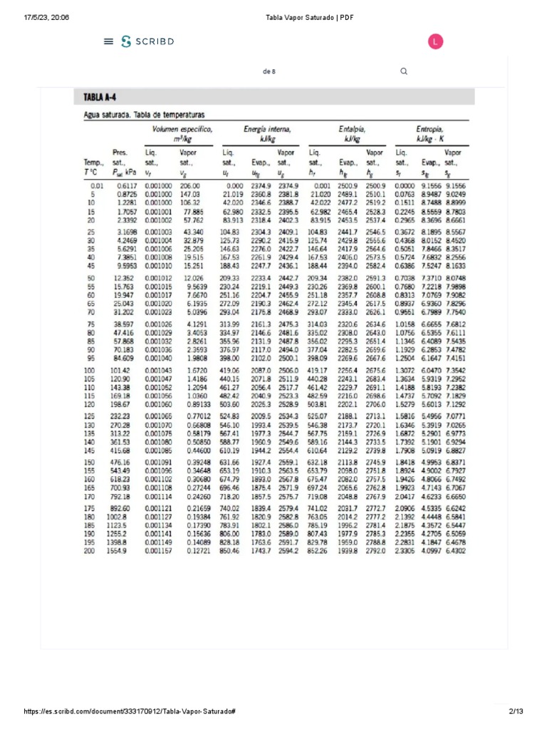 Tabla Presión de Vapor de Saturación | PDF