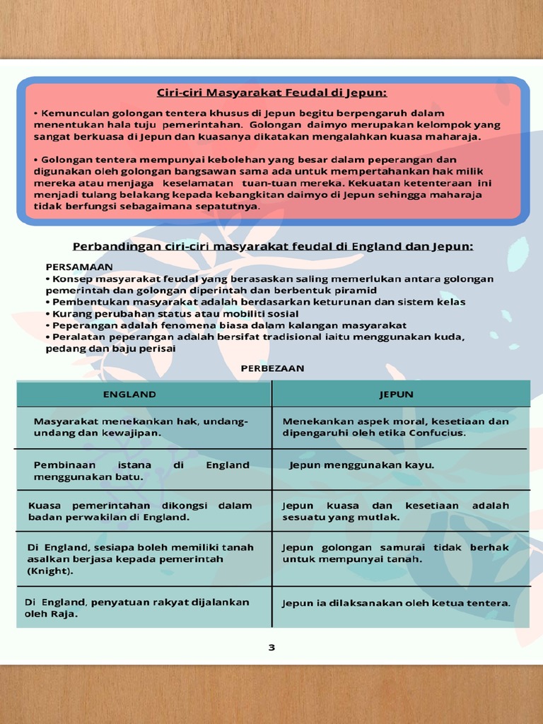 Nota Ringkas Sem 1 STPM | PDF