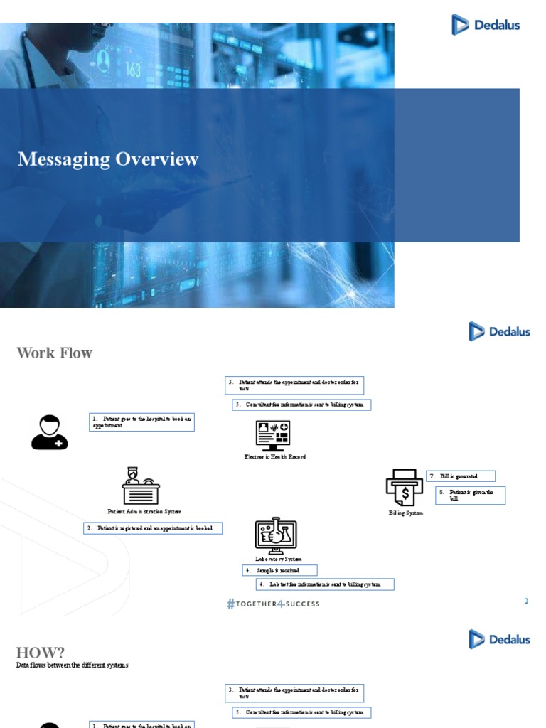 Messaging Overview - Dedalus Template | PDF | Computing | Information Technology