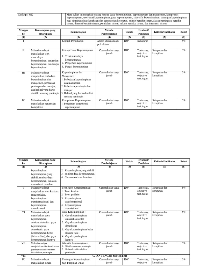 GBPP Kepemimpinan Dan Berpikir Sistem Kesehatan Masyarakat | PDF