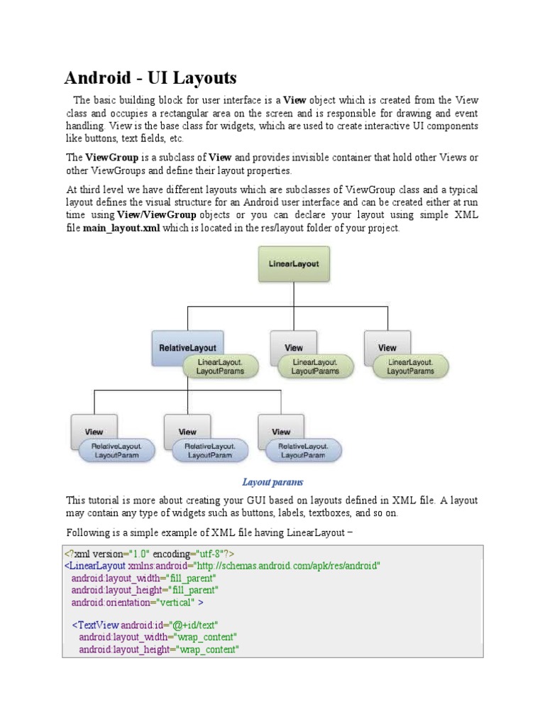 Unit 3 | PDF | Graphical User Interfaces | Button (Computing)