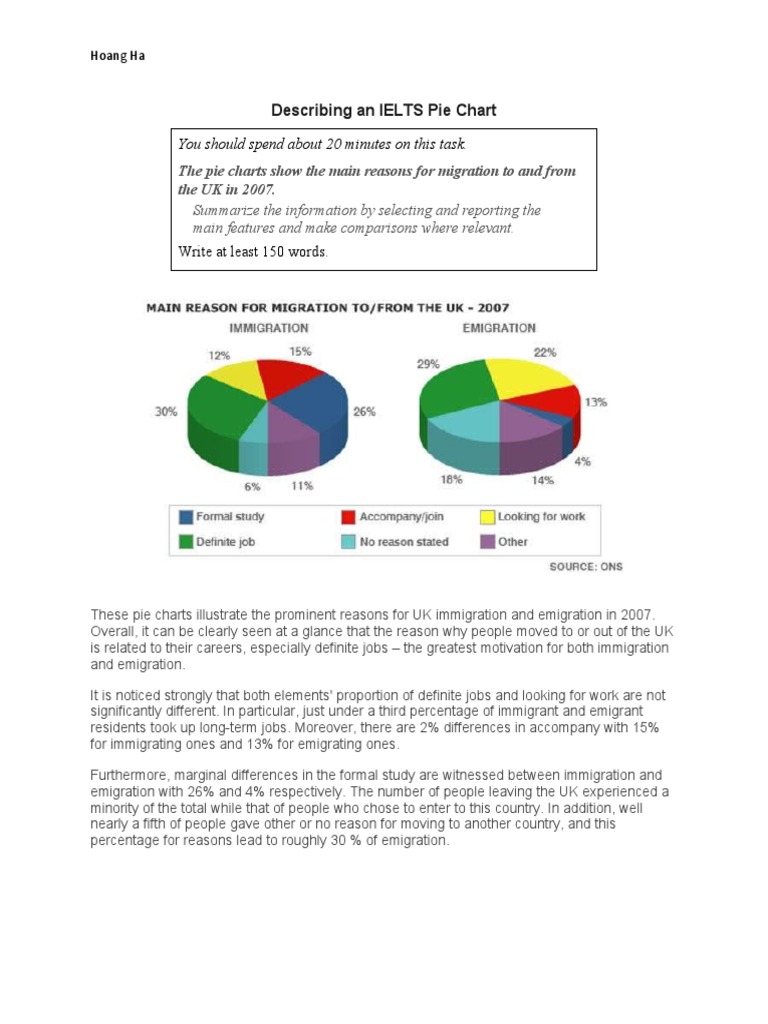 Describing An IELTS Pie Chart | PDF