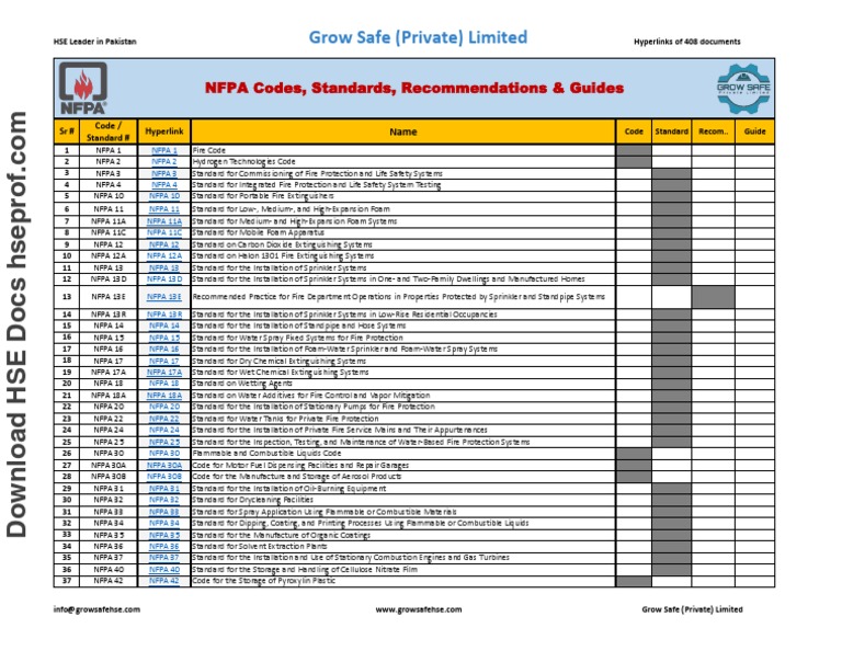 NFPA Codes & Standards - 1 | PDF | Fire Sprinkler System | Industrial ...