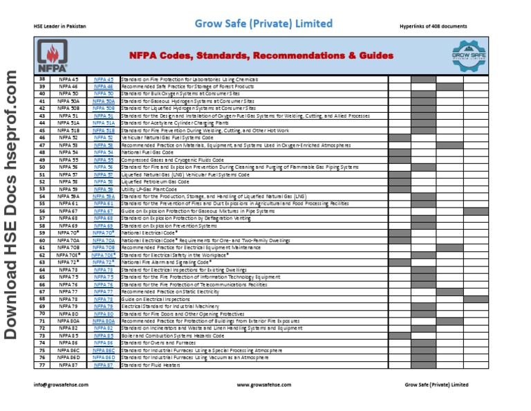 NFPA Codes & Standards - 2 | PDF | Liquefied Natural Gas | Natural Gas