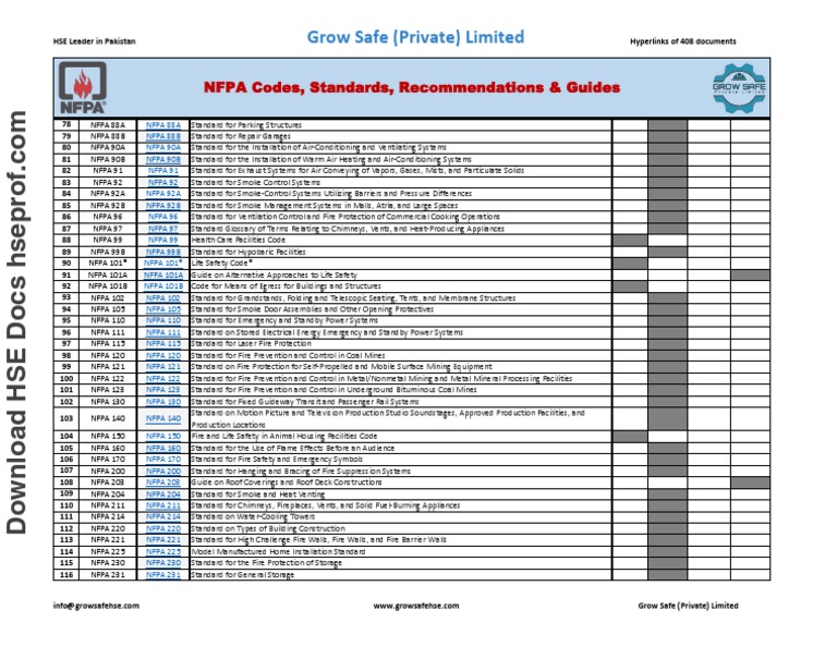 NFPA Codes & Standards - 3 | PDF | Ventilation (Architecture) | Chimney