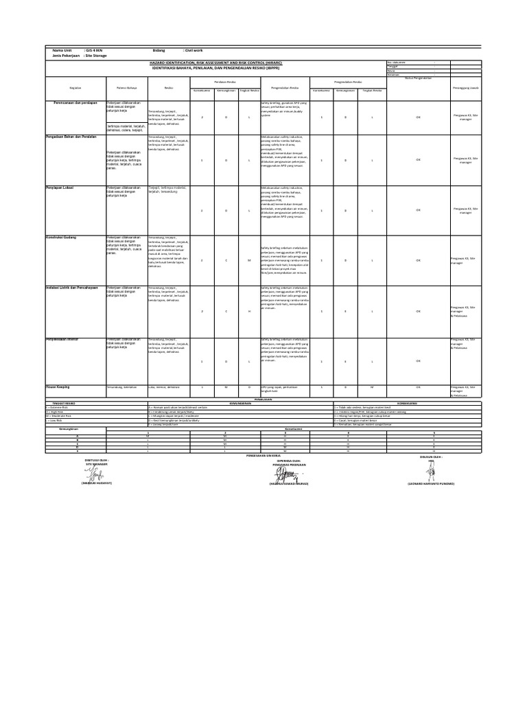 IBPPR Site Storage | PDF