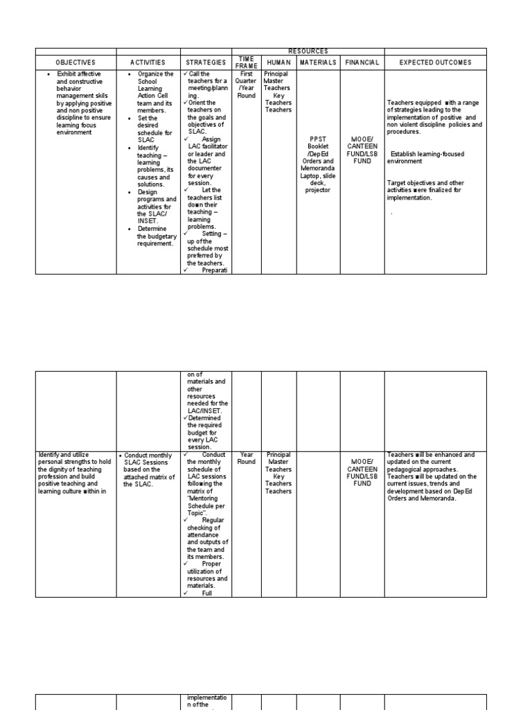 Action Plan Group 4 | PDF | Behavior Modification | Learning