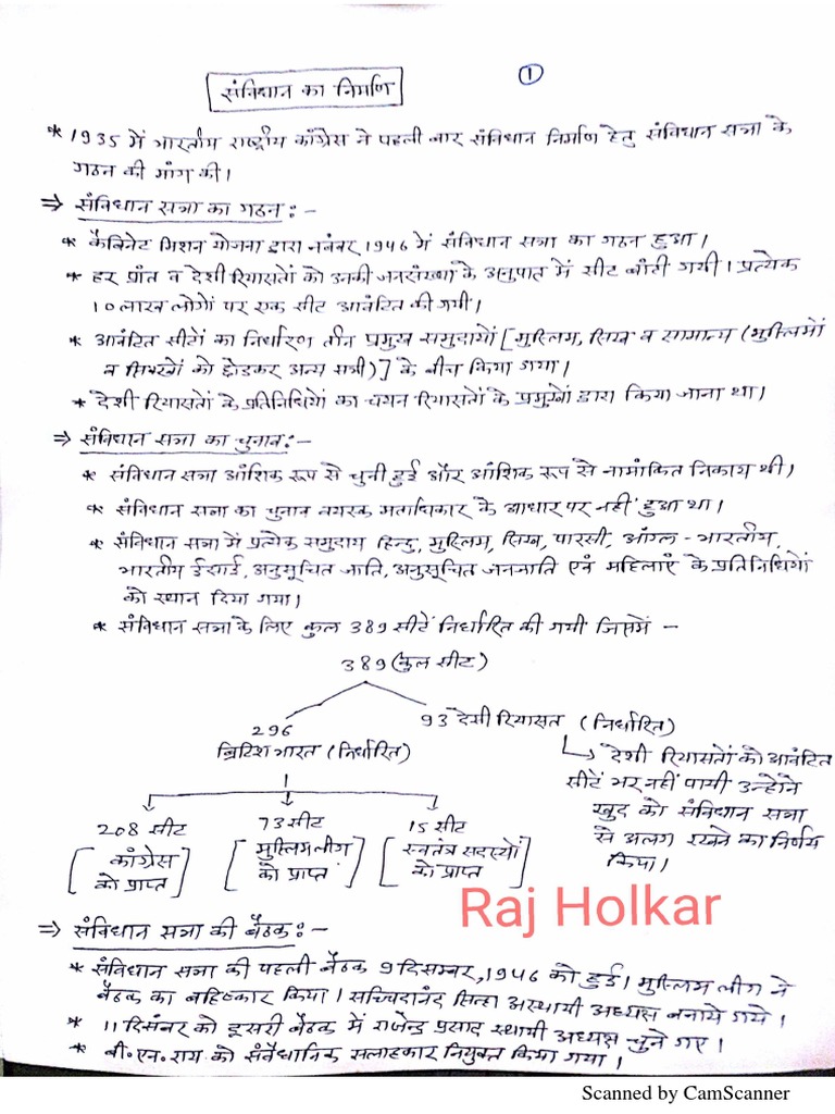 Lakshmikant Polity Handwritten Notes | PDF
