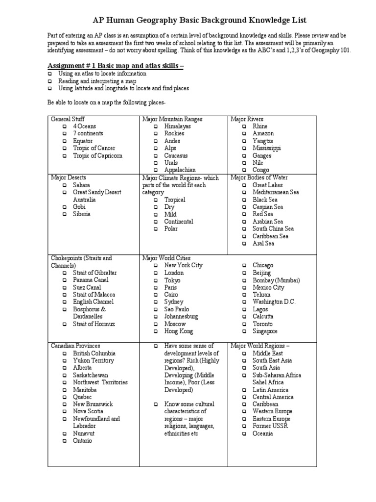 2023 AP Human Geography Summer Assignment | PDF | Africa | Asia