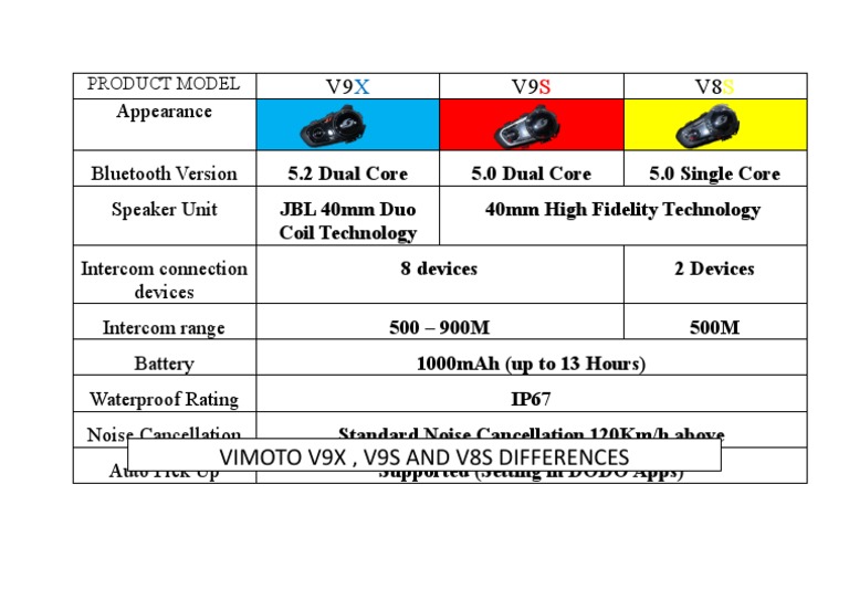 Vimoto Differences | PDF