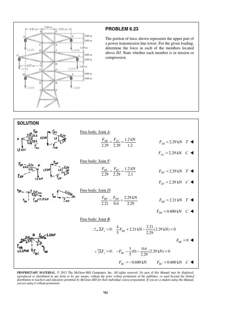 Truss | PDF