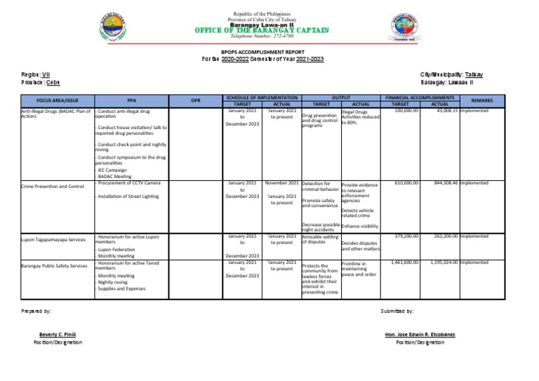 Lawaan II BPOPS Report 2021-2023 | PDF | Crimes | Crime & Violence