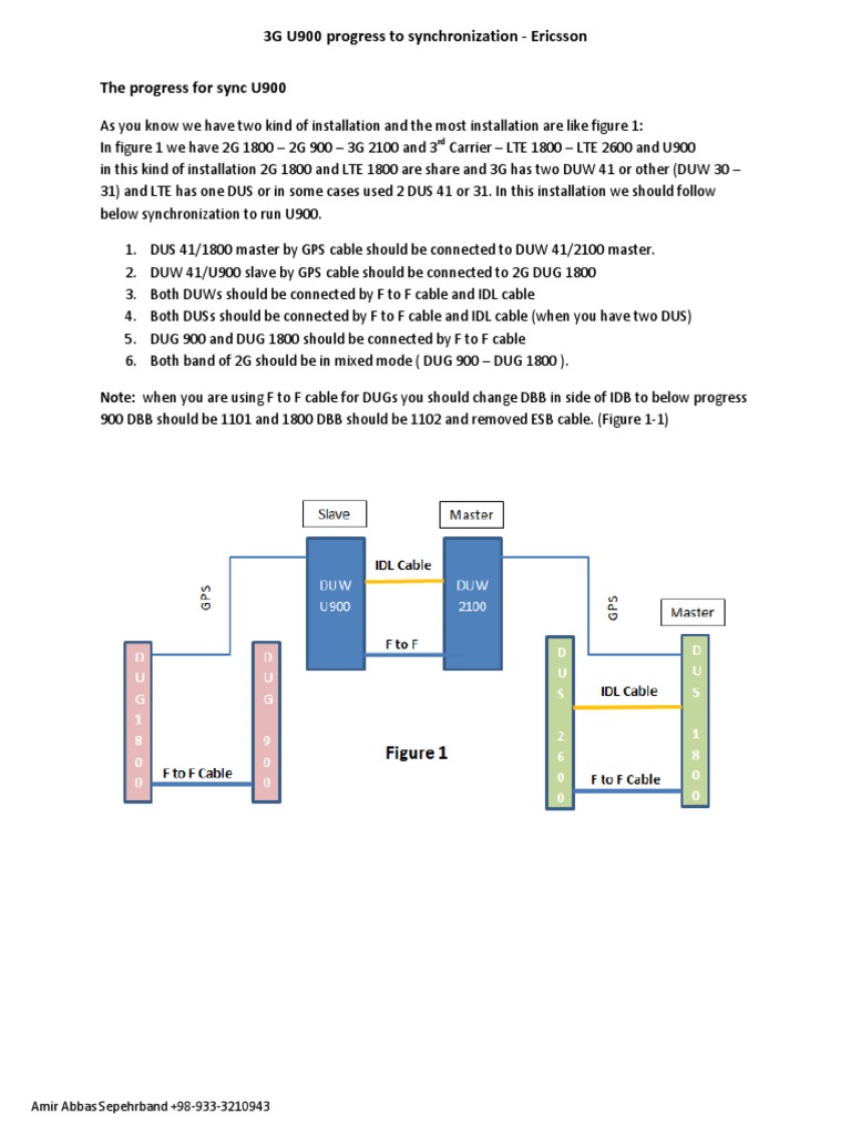 The Progress For Sync U900 | PDF | Telecommunications Engineering | Mobile Telecommunications