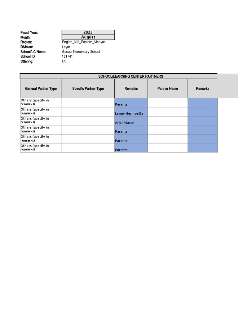 August 15, Gacao Es Dpds - Template - 121741 | PDF | Emergency Management