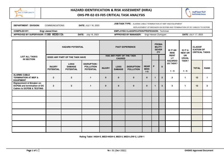 03-F05 Critical Task Analysis - DAMMAM | PDF | Hazards | Safety