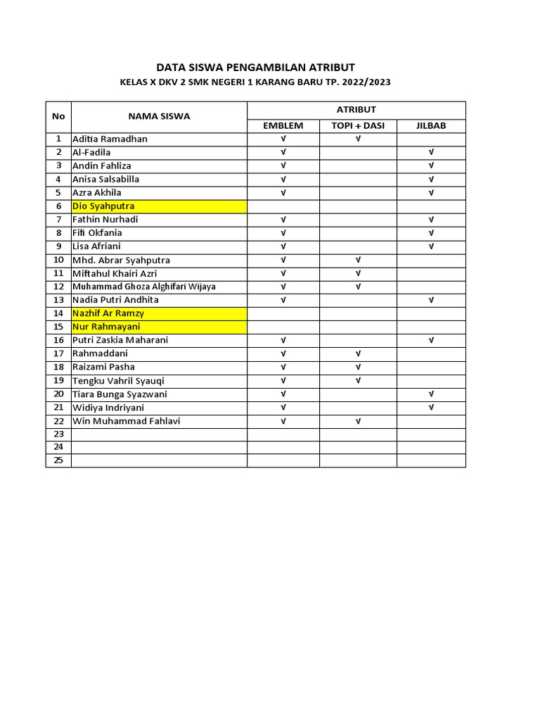 Daftar Nama Siswa Baru Pengambilan Atribut 2023 | PDF